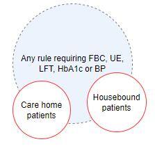 Filters available in the population view
